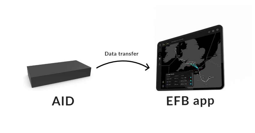 4 tips to build a business case for aicraft connectivity technologies ...