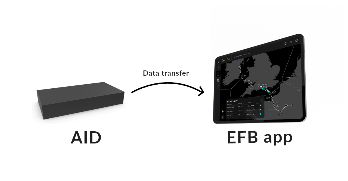 4 tips to build a business case for aicraft connectivity technologies ...