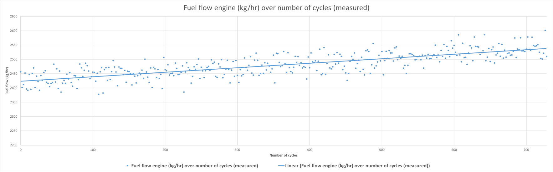 Optimize your aircraft engine wash schedule using data| OpenAirlines