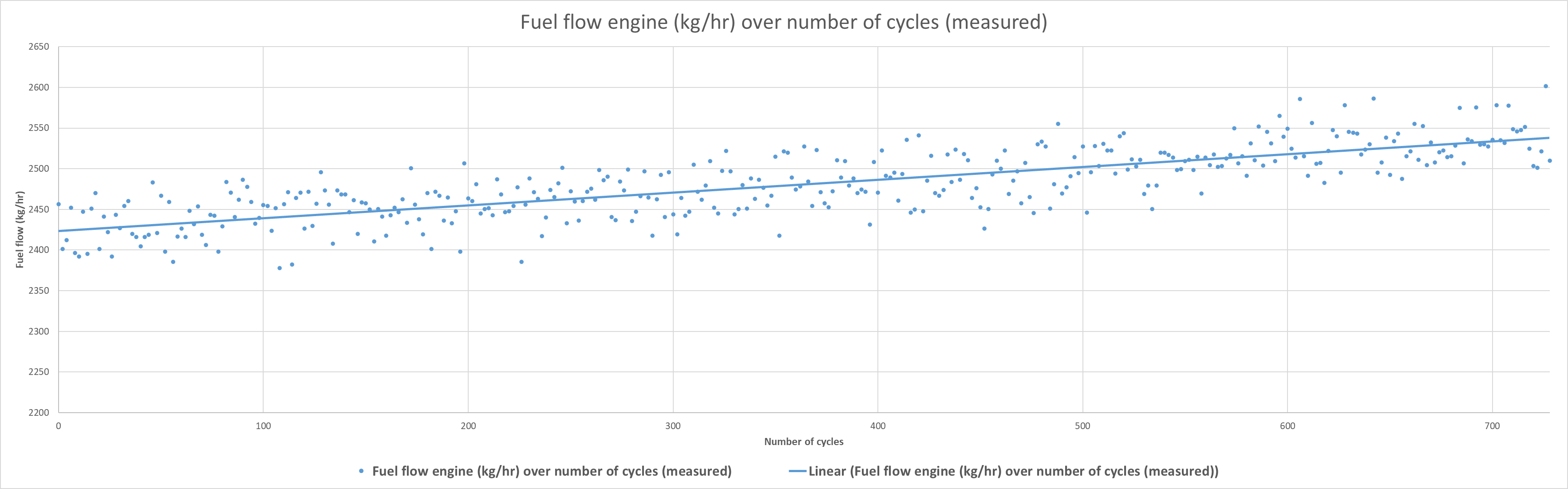 Optimize your aircraft engine wash schedule using data| OpenAirlines