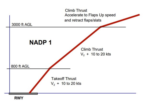 Save fuel with reduced acceleration altitude| OpenAirlines