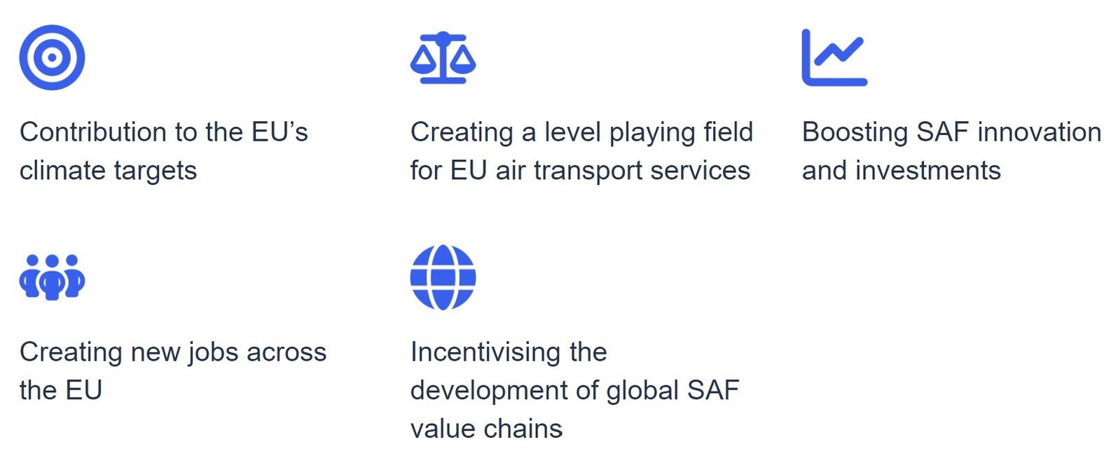 Understanding the ReFuelEU Aviation regulation.| OpenAirlines