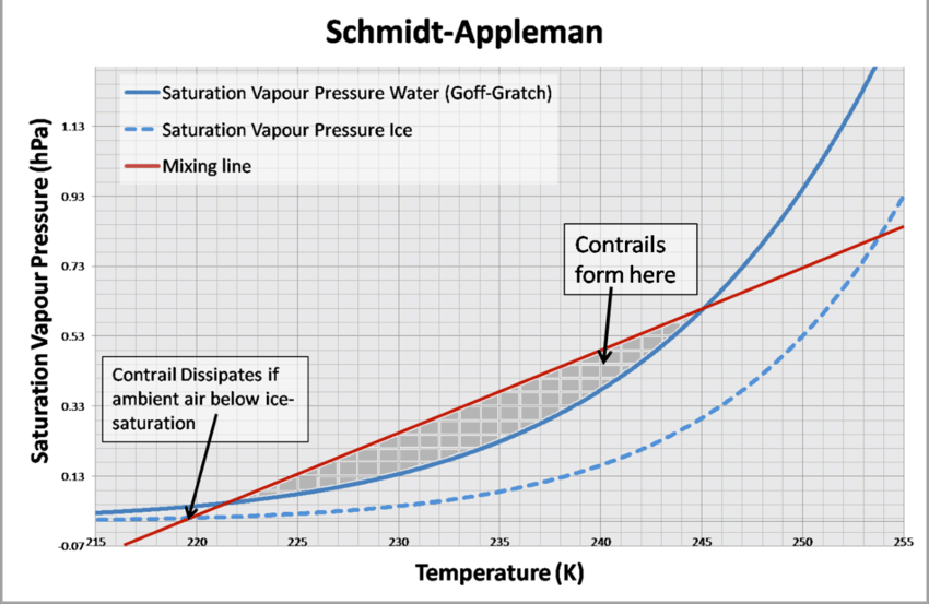 What are contrails?| OpenAirlines