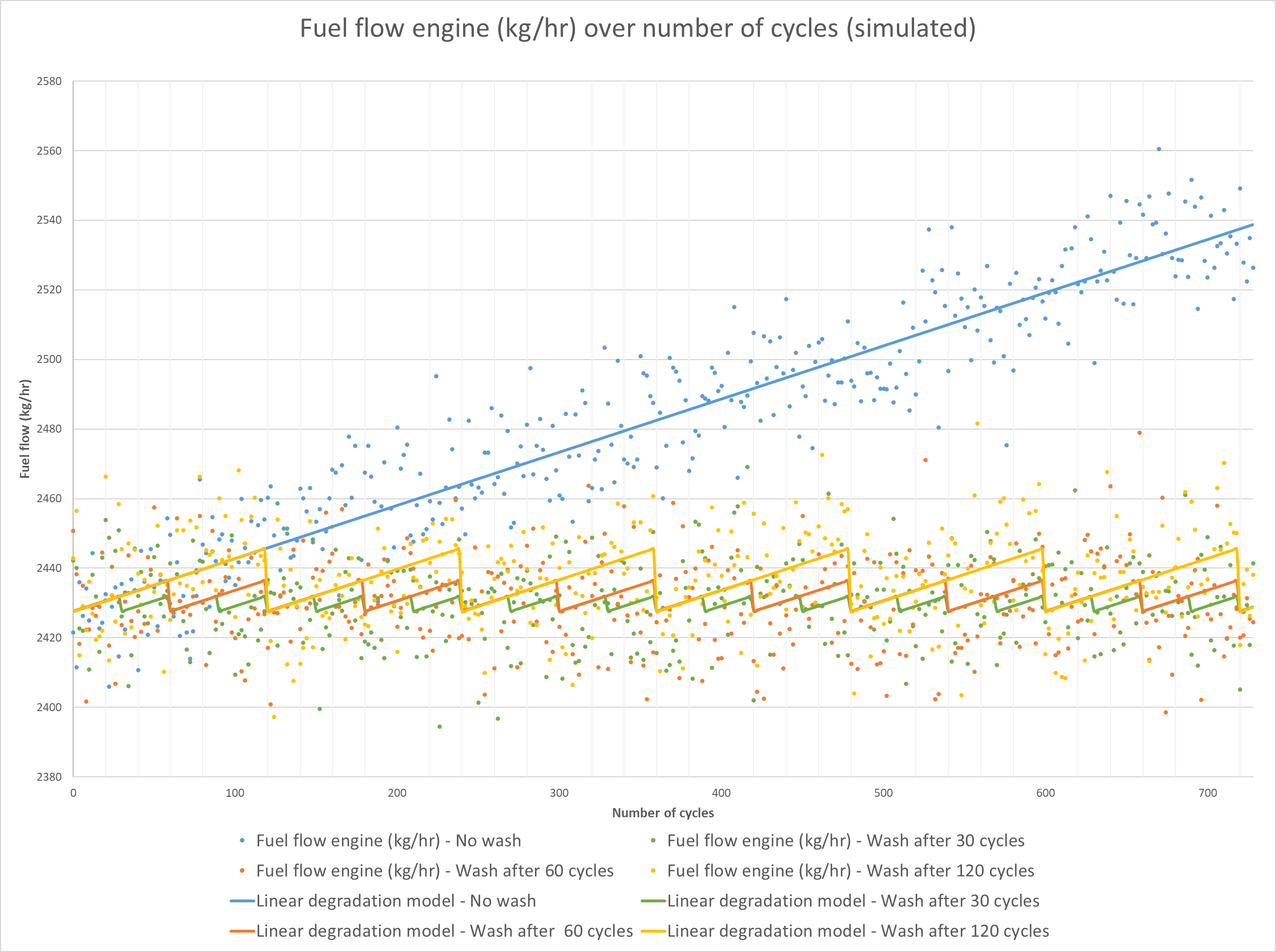 Optimize your aircraft engine wash schedule using data| OpenAirlines