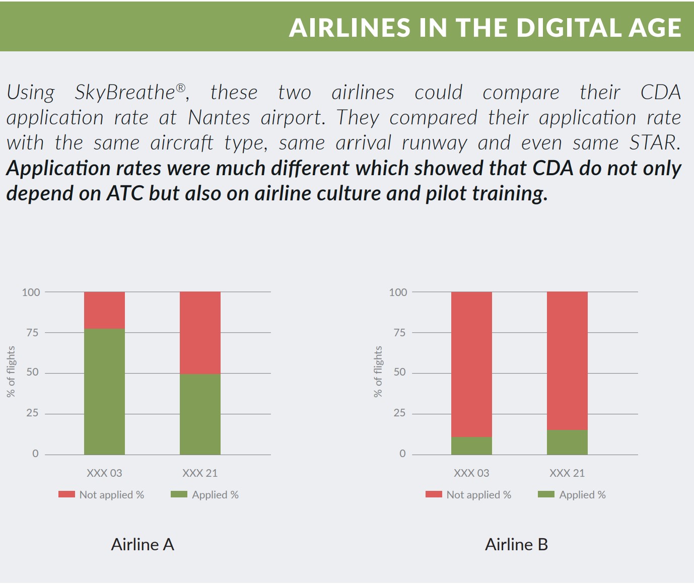 22 fuel efficiency techniques per flight phase| OpenAirlines