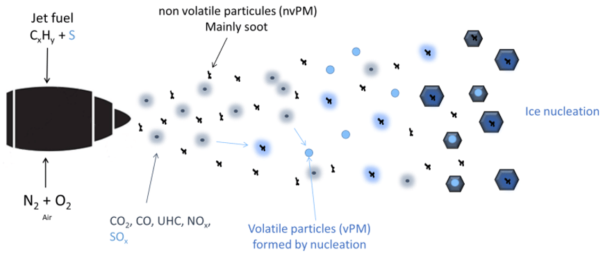 What are contrails?| OpenAirlines