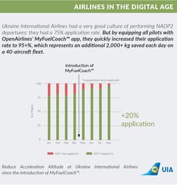 22 fuel efficiency techniques per flight phase| OpenAirlines