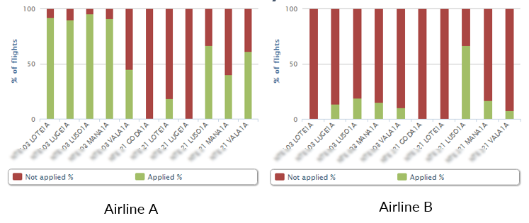 What you need to know about Continuous Descent Approach| OpenAirlines