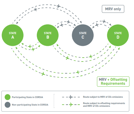 Introduction to CORSIA: What is it and how to prepare?| OpenAirlines