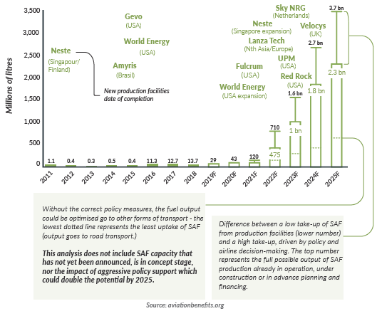 Airline strategies for mitigating high jet fuel costs| OpenAirlines