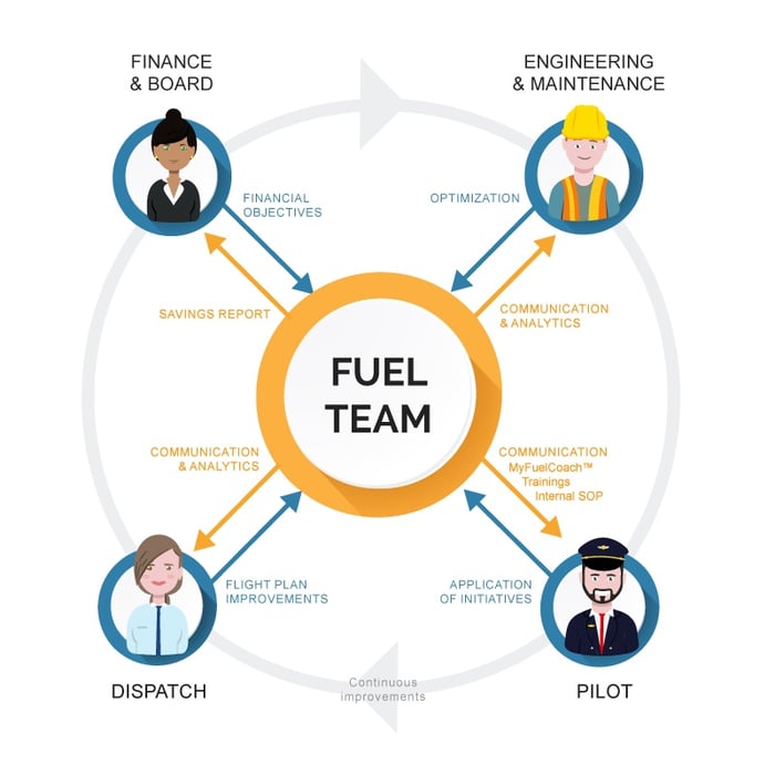 How to set up an efficient fuel team?