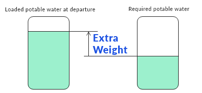 Fly efficiently with better potable water management.| OpenAirlines