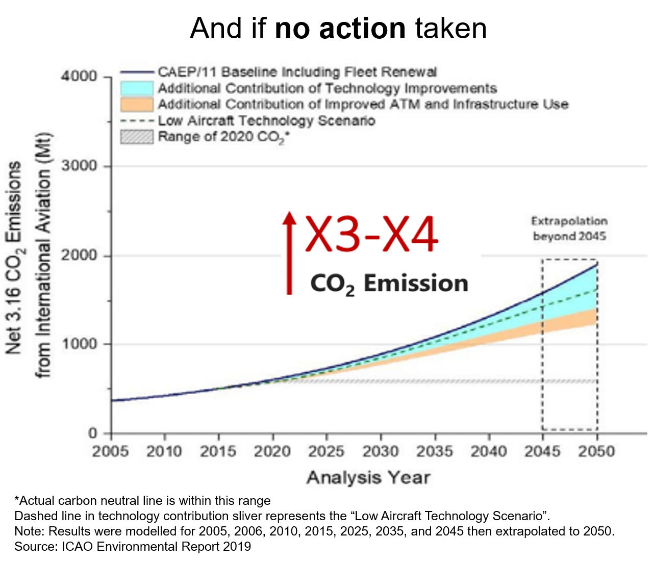 [Decarbonizing Aviation] Part 2: Why is aviation so scrutinized ...