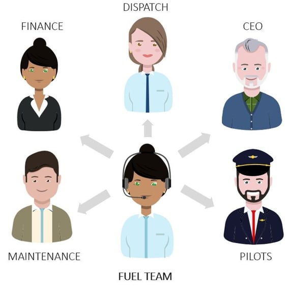 How to better communicate with your fuel team?| OpenAirlines