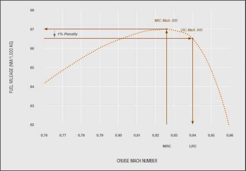 Top 10 facts or myths about Cost Index| OpenAirlines