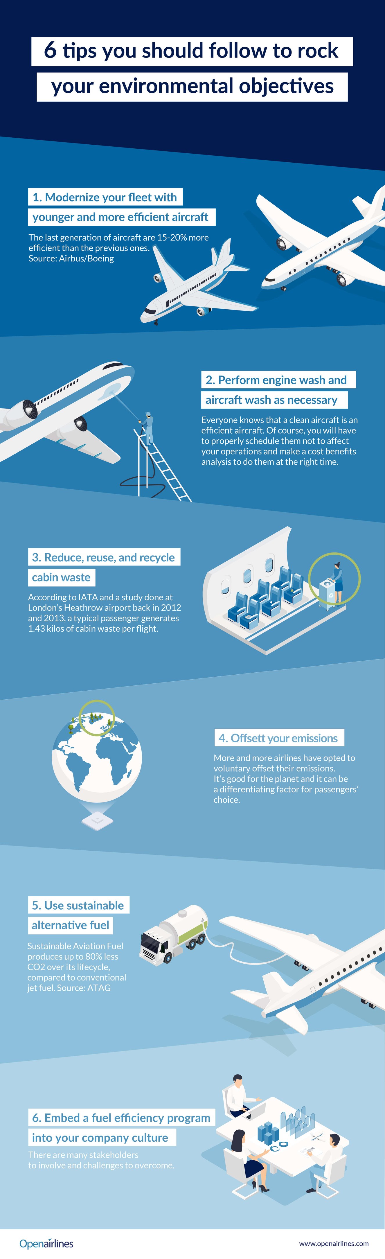 [Infographic] 6 tips to rock your airline's environmental objectives ...