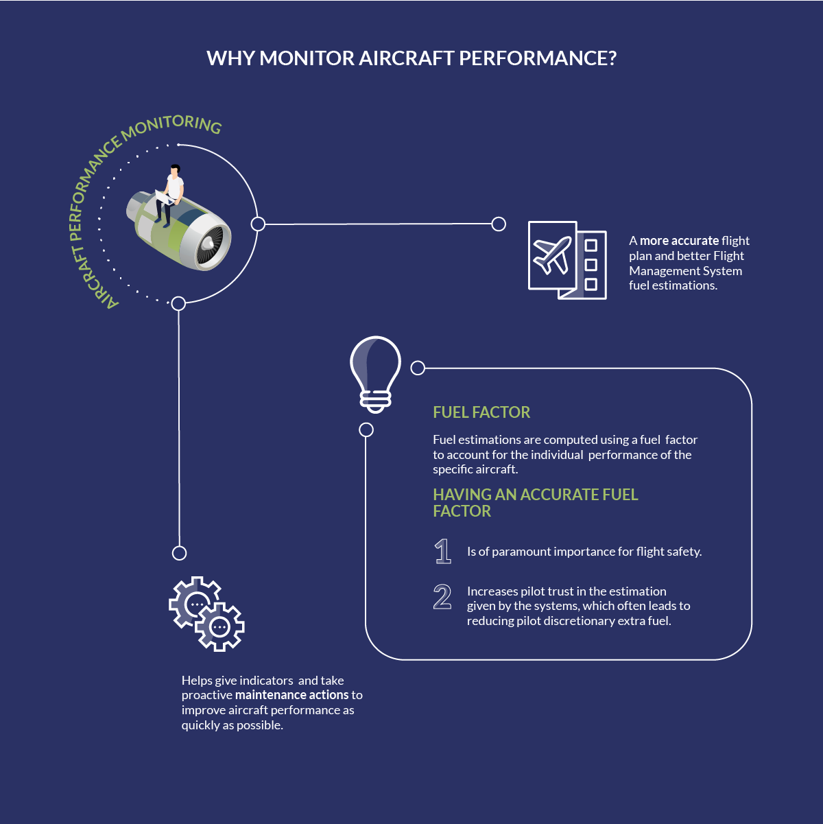 [Infographic] Why monitor aircraft performance?| OpenAirlines
