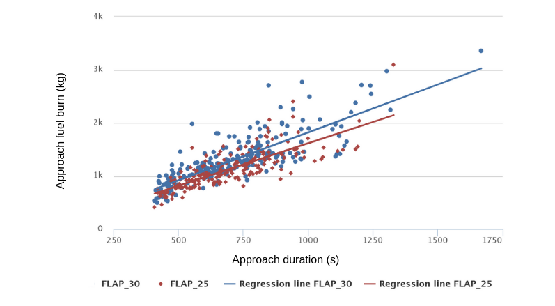 What you need to know about Reduced landing flaps